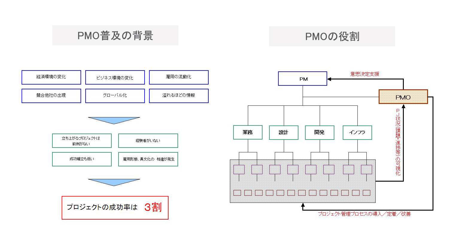権 限
